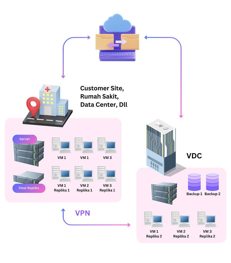 VDCI - Virtual Data Center Indonesia